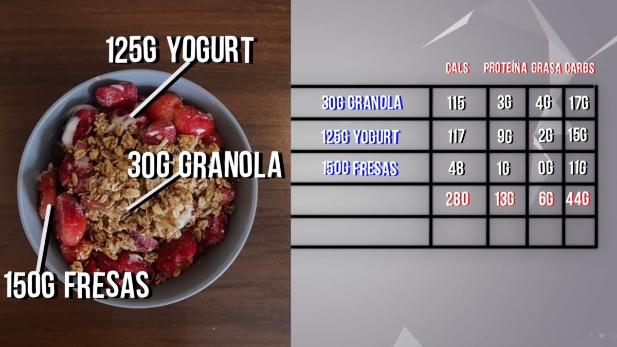 ¿Cómo armar una dieta y contar calorías? – Fitness Kaizen