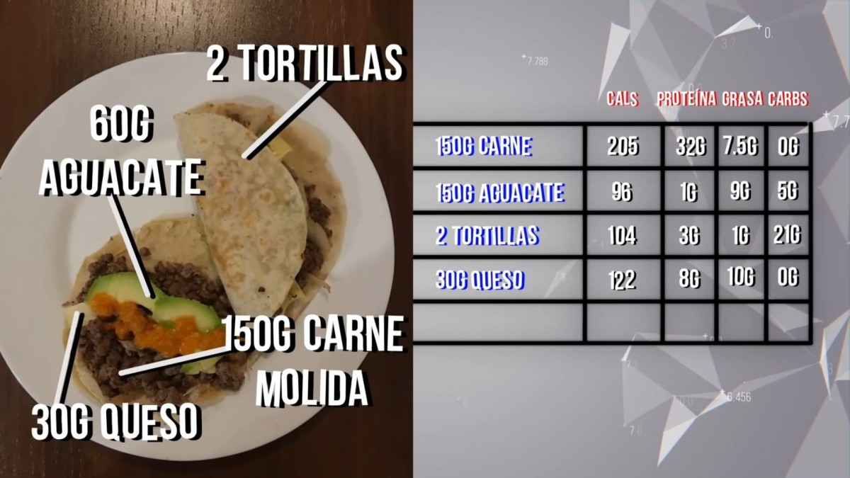 ¿Cómo armar una dieta y contar calorías? – Fitness Kaizen